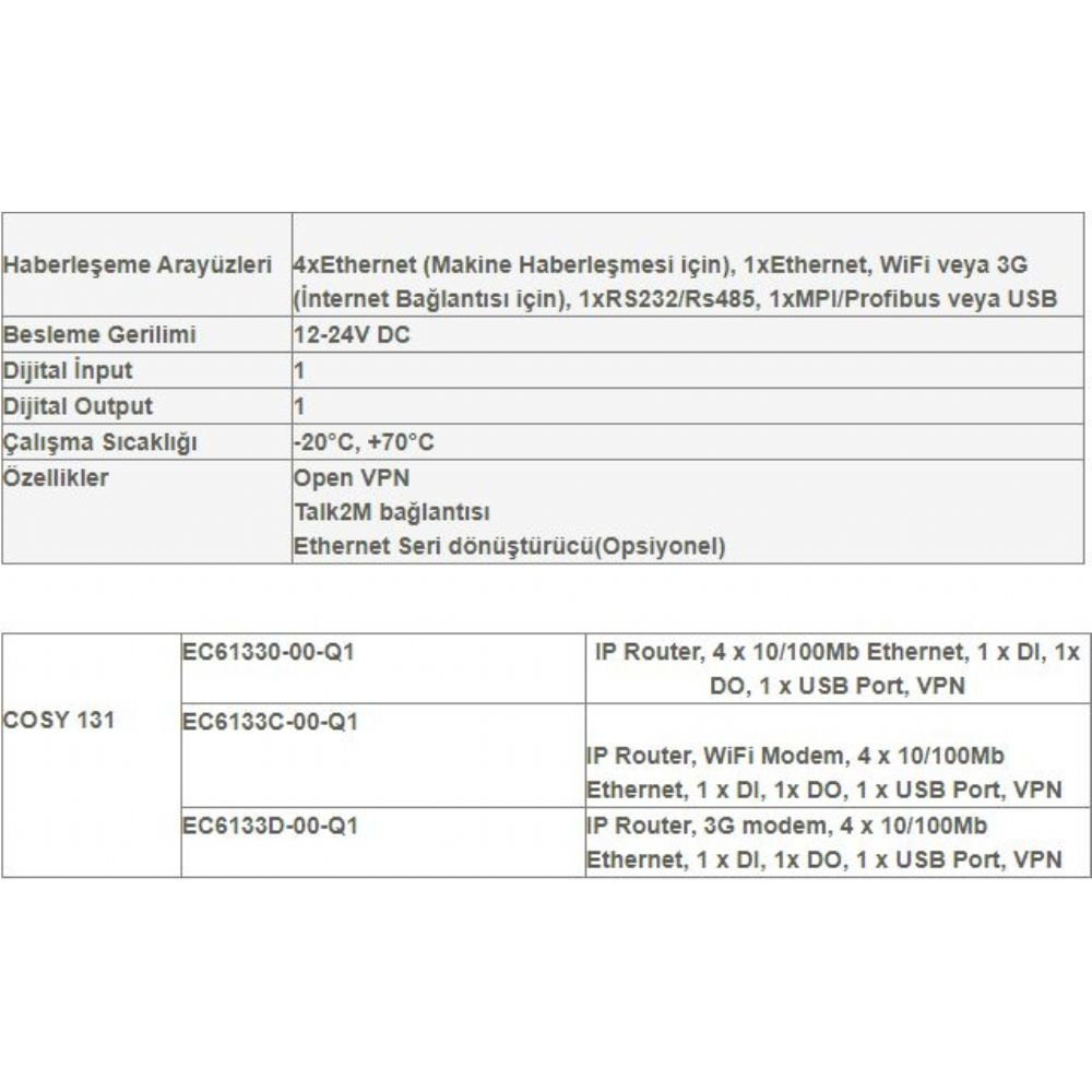 Ewon Cosy 131 - sanayipazari.com